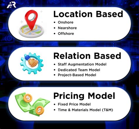 Outsource App Development In 2025 A Complete Guide