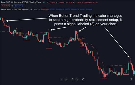 Better Trend Trading For TradingView Indicator Vault