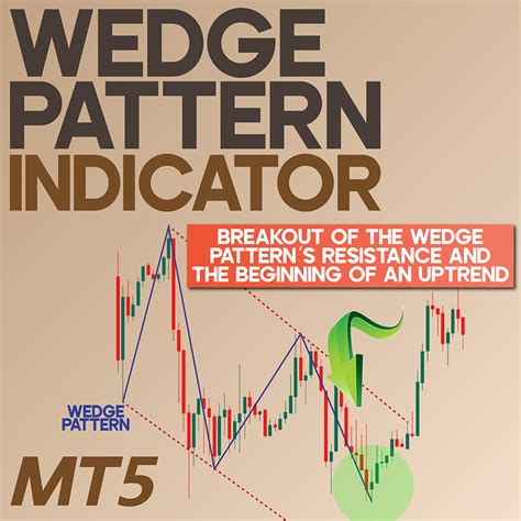 Wedge Pattern Indicator Mt5 Free Download Trading Indicator For Metatrader 5
