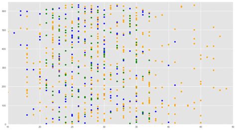 Crea Un Arbol De Decisión En Python Aprende Machine Learning