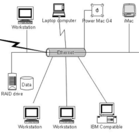 Distributed Database System Download Scientific Diagram