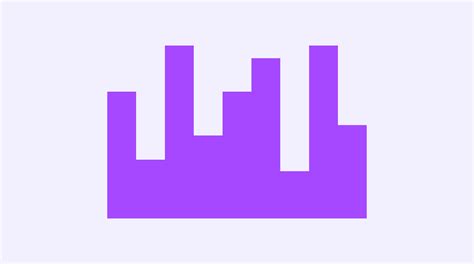 Free Histogram Maker Make A Histogram Online Canva