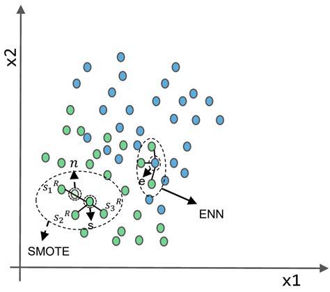 An Encrypted Traffic Classification Approach Based On Path Signature Features And Lstm