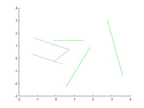 Limit Property Values To Finite List Matlab Simulink