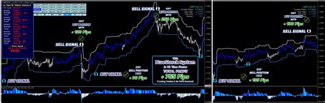 Forex Indicator For Scalping Mt4 Download