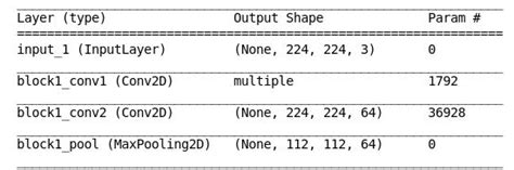 Python How To Load Keras Cnn Model With Fully Connected Layers And Convert To Fcn Stack