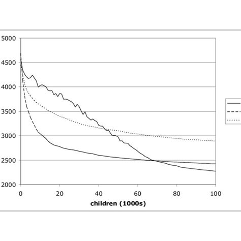 A Comparison Of The Evolutionary History Of Simulated Annealing Hill