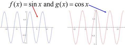 Limits For Trigonometric Exponential And Logarithmic Functions W3schools
