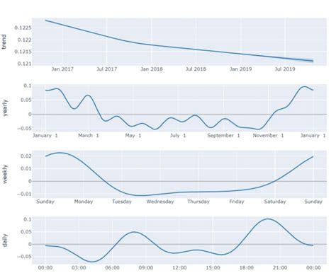 Python Time Series Forecasting A Practical Approach Fdomf