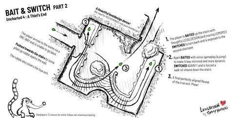 Game And Level Design Tips By Tommy Norberg