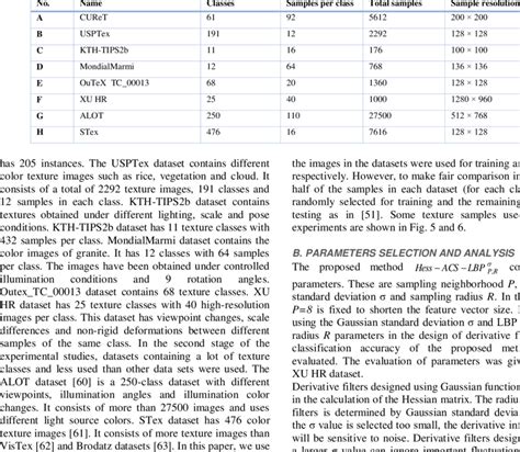of the texture datasets used in experiments download scientific diagram