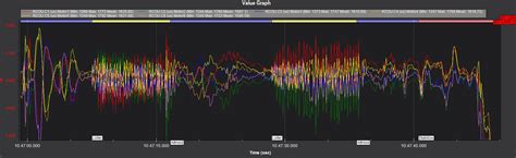 Perfect Autotune But Oscillations Are Visible In Loiter Mode Copter 4 1 ArduPilot Discourse