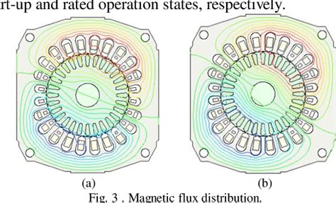 Figure 4 From Transient Performance Analysis Of Single Phase Induction Motor By Using Field