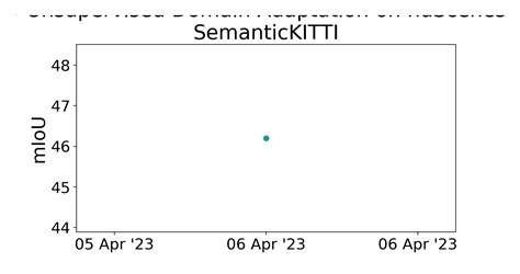 Nuscenes To Semantickitti Benchmark 3d Unsupervised Domain Adaptation Papers With Code