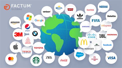 Global Strategies What Type Of International Company Are You What Type Do You Want To Be