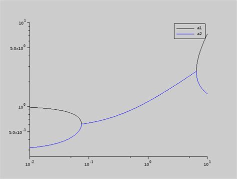 Control System Digital Root Locus In Scilab Electrical Engineering Stack Exchange