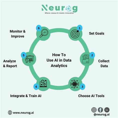 neurog on linkedin ai dataanalytics futureofdata technology machinelearning bigdata…