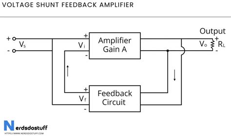 Voltage Shunt Feedback Amplifier Working Circuit And Application