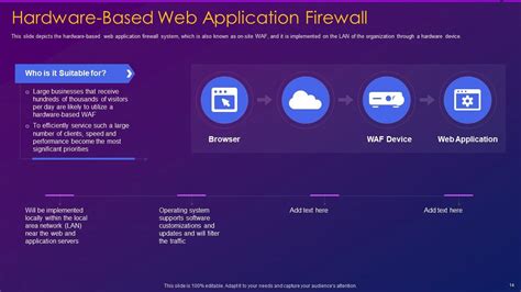 Web Application Firewall Waf It Powerpoint Presentation Slides