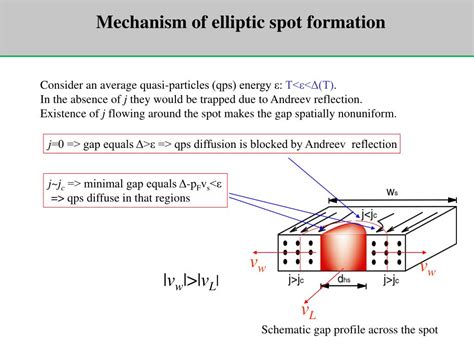 Ppt Middle Infrared To Visible Light Superconducting Single Photon Detector Powerpoint