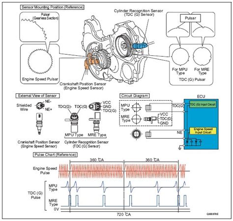 Crankshaft Position Sensor Engine Speed Sensor And Cylinder