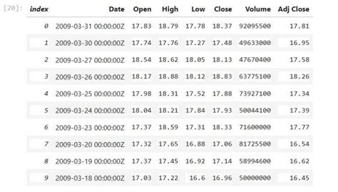 getting started with c dataframe and plotly devportal