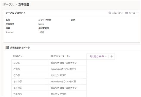Managing Dataverse Relationships In Power Automate Using Row Id And Odata Id