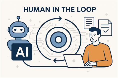 What Is Human In The Loop Automation Tasmanian Times