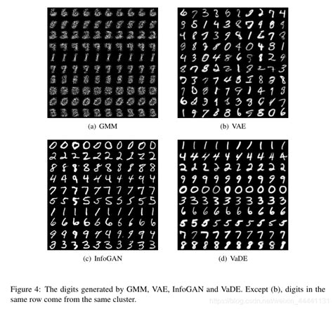 Variational Deep Embedding An Unsupervised And Generative Approach To Clusteringvade Csdn博客