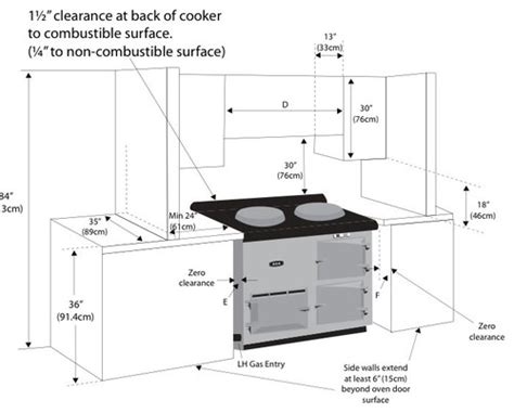 Ontario Building Code Wood Stove Clearances Phjaf