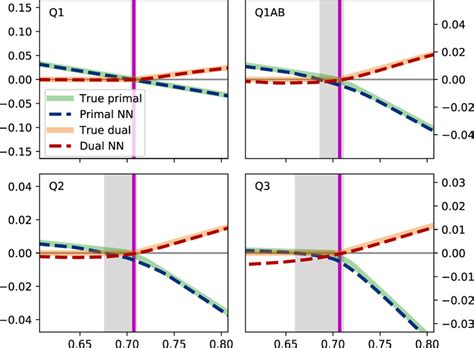 the maximum of the smallest eigenvalue of the primal and dual sdp download scientific diagram