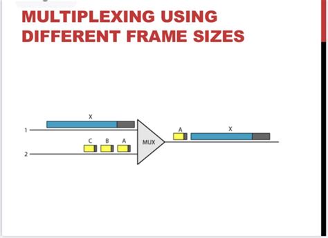 تلخيص شبكات محاضره 3 Atm Asynchronous Transfer Mode Atm وضع النقل غير المتزامن