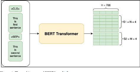 Figure 9 From Detection Over Social Media Platforms Using Hybrid Ensemble Model With Fuzzy Logic