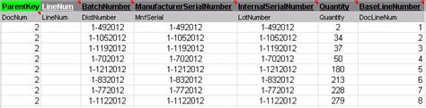 Solved Cannot Add Row Without Complete Selection Of Seria Sap
