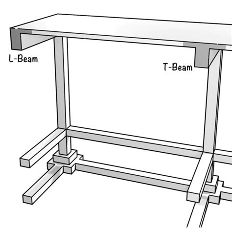 Civil Concepts L Beam And T Beam In Construction Construction Civil Rcc Structure Columns
