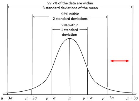 Axibase Environmental Monitoring Using Big Data