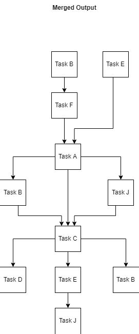 Java Merge Tasks Without Overlapping Stack Overflow