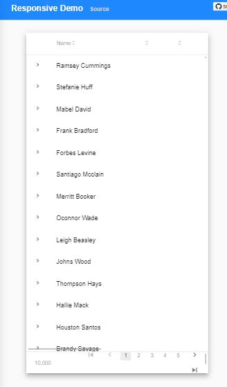 Datatables Data Table Responsive Con Informacion Desplegable Angular Matarial Stack Overflow