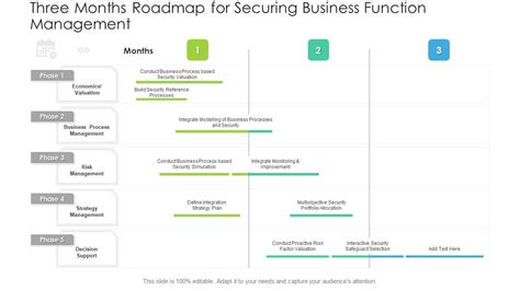 Three Months Roadmap For Securing Business Function Management