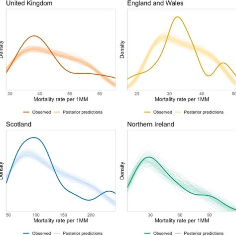 Posterior Predictive Tests For The Mortality Rate In The United Download Scientific Diagram