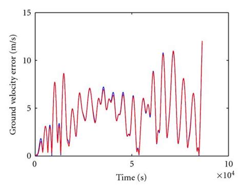 Mathematical Model And Matlab Simulation Of Strapdown Inertial