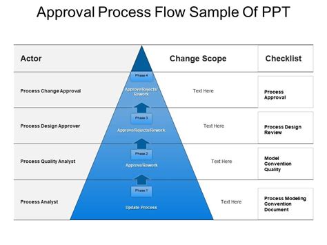 Approval Process Flow Sample Of Ppt Presentation PowerPoint Templates PPT Slide Templates
