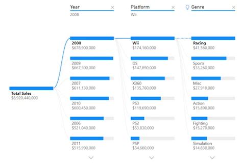 Decomposition Tree Power Bi Expand All Power Bi Decomposition Tree