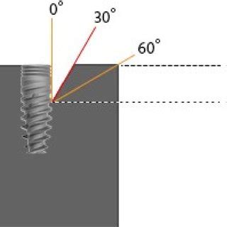 Schematic Illustration Of The Two Defect Models Used In This Study Download Scientific Diagram