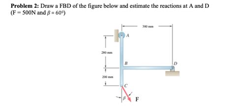Solved Problem Draw A FBD Of The Figure Below And Chegg