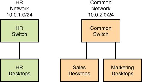 Figure 2 1 From Networking For Vmware Administrators Semantic Scholar