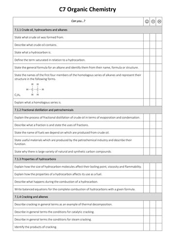 Aqa Gcse Chemistry Revision Checklists 2016 Onwards Teaching Resources