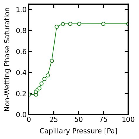 Overview Of Image Based Two Phase Flow Simulations Part 1 Drainage — Porespy Documentation