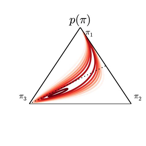 Dependent Multinomial Models Made Easy Stick Breaking With The Pólya