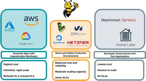 How Glueops Uses Glueops To Cut Our Cloud Bills In Half Get All Of The Features You Need To